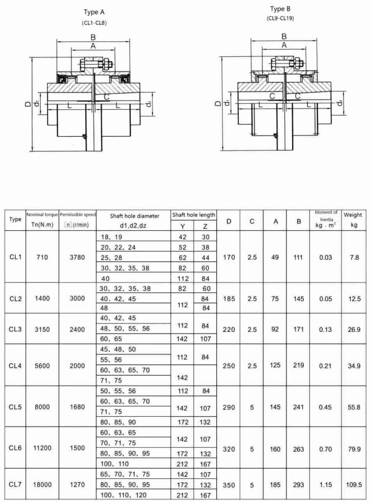 Gear coupling - Crane gear couplings-Crane Coupling-Crane Parts ...