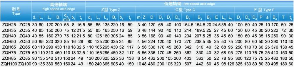 ZQ Reducer - ZQ Crane Reducer- Crane Gearbox-Crane Parts Manufacturer