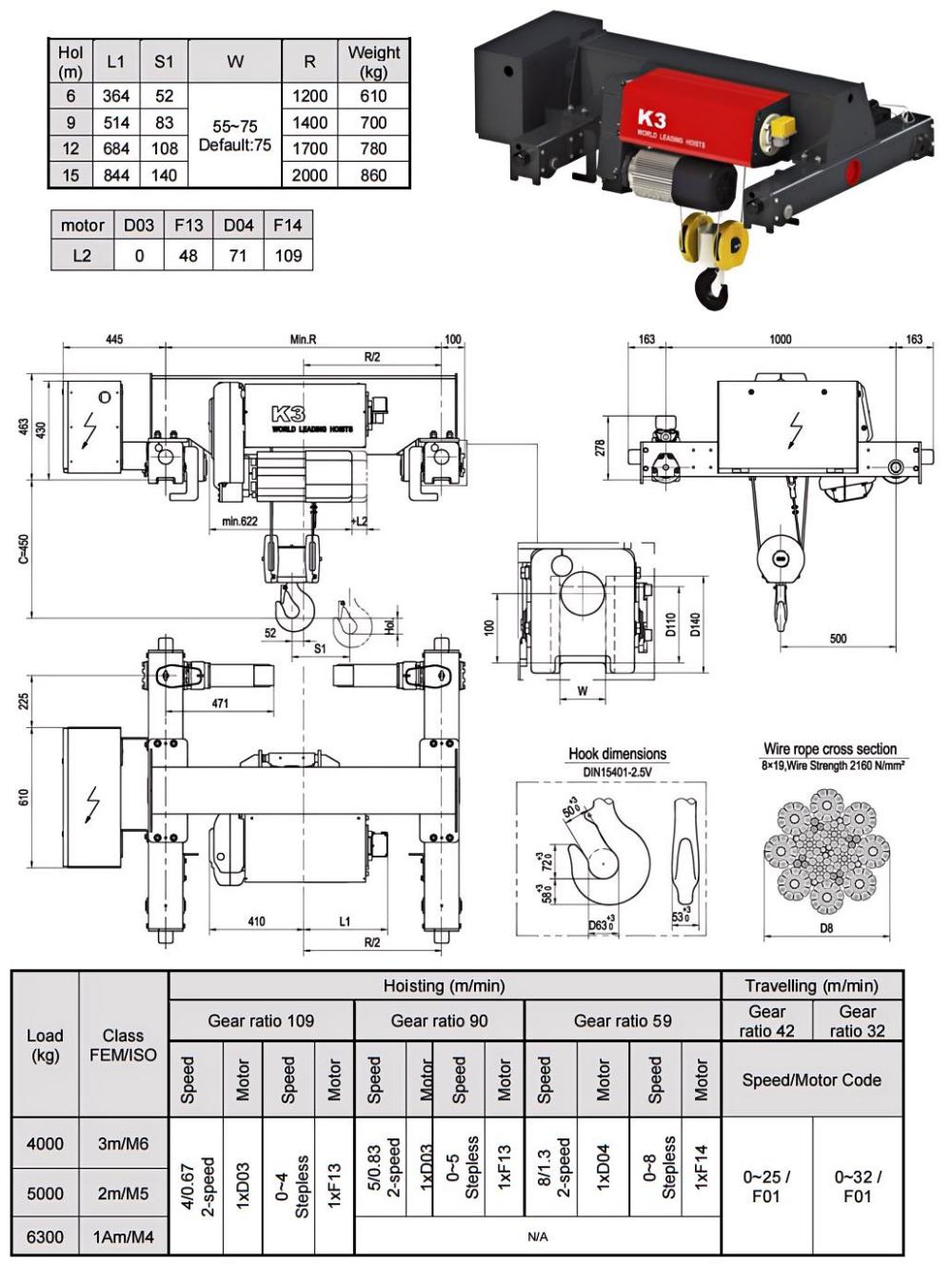 European Double Girder Wire Rope Electric Hoist - Electric hoist- Crane ...