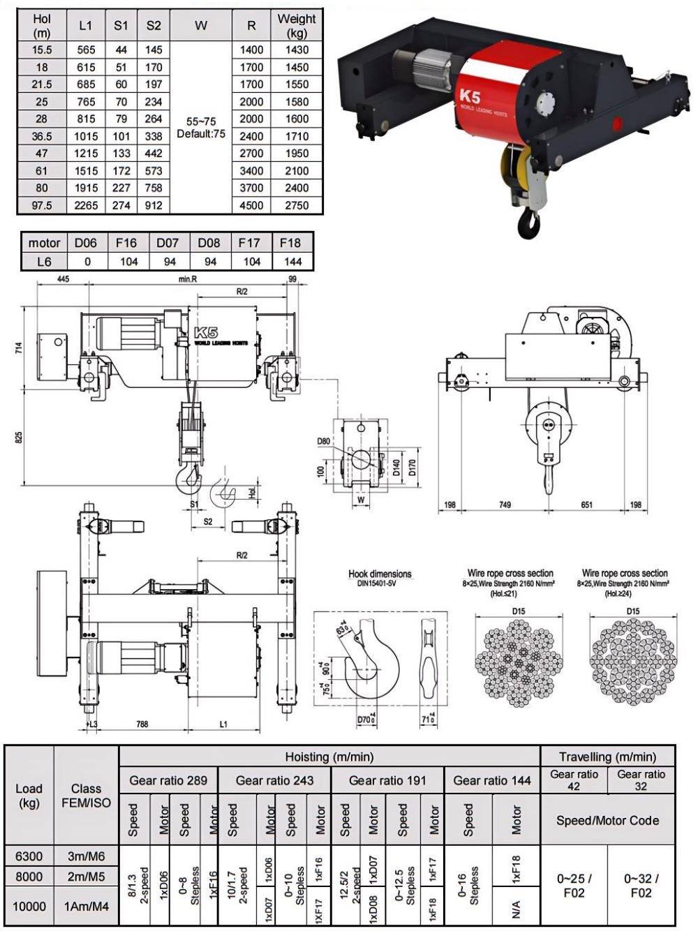European Double Girder Wire Rope Electric Hoist - Electric hoist- Crane ...