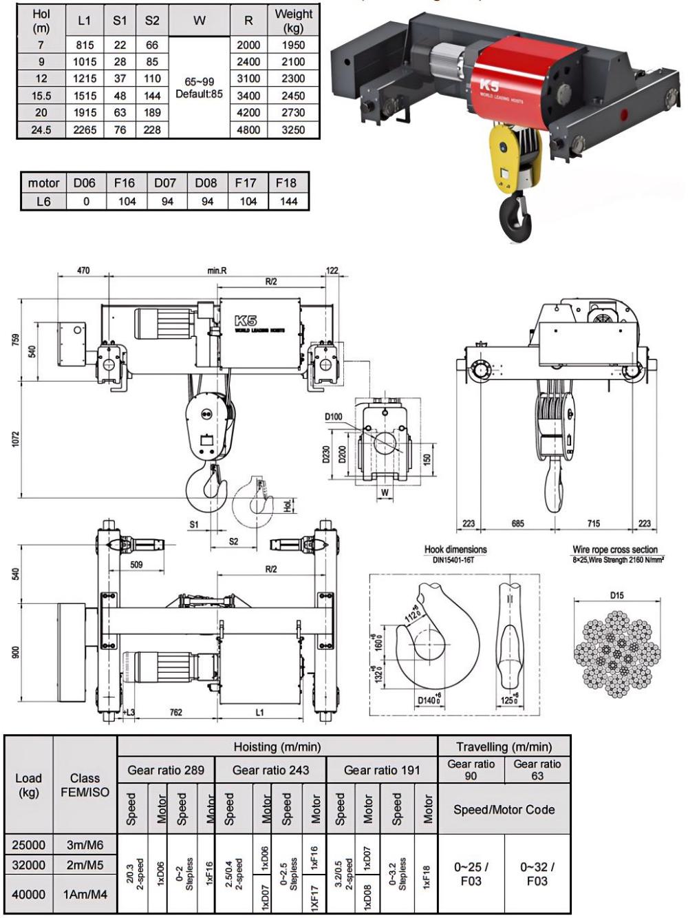 European Double Girder Wire Rope Electric Hoist - Electric hoist- Crane ...