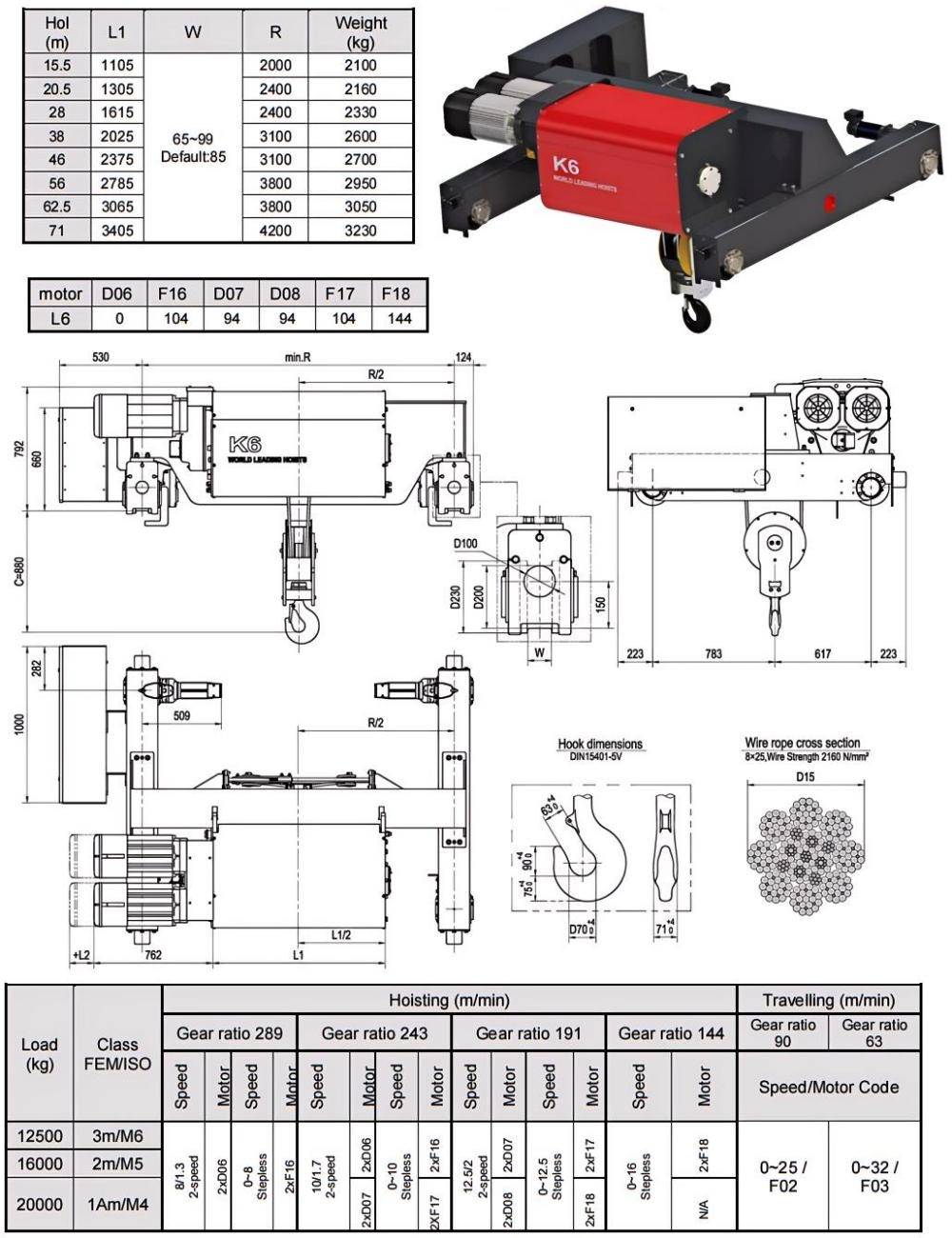 European Double Girder Wire Rope Electric Hoist - Electric hoist- Crane ...